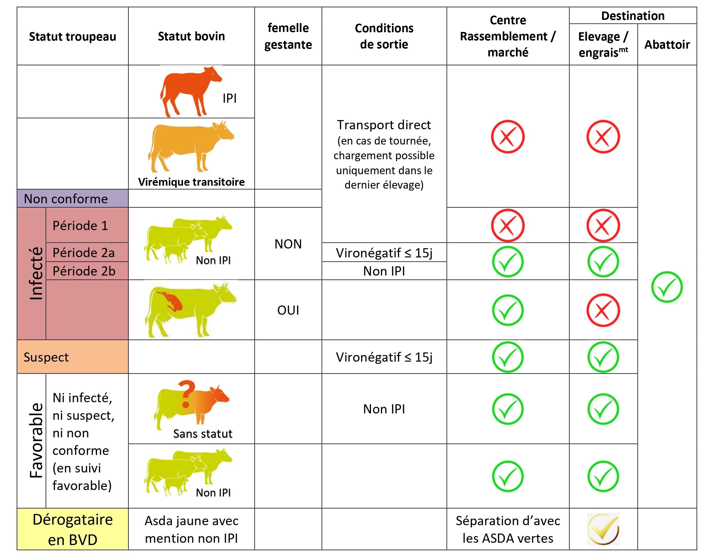 GDS de Bourgogne - Franche-Comté - BVD : Arrêté Préfectoral de ...