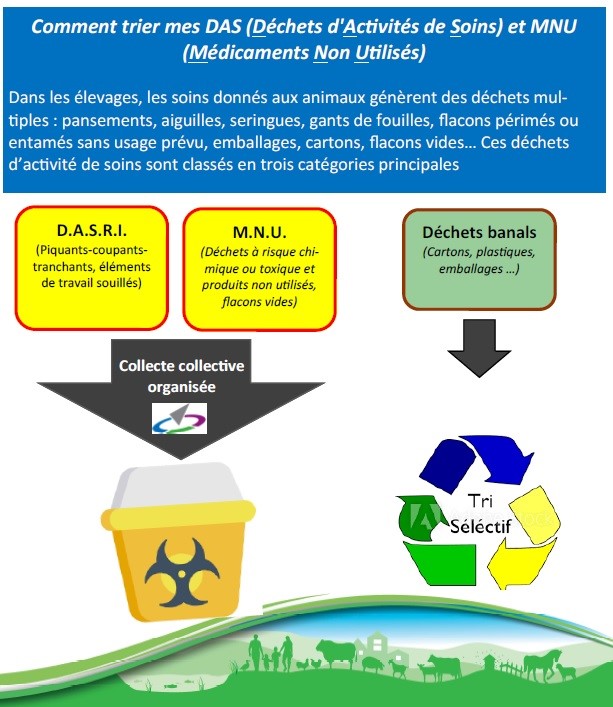 GDS de Bourgogne - Franche-Comté - Collecte des déchets d’activité de ...